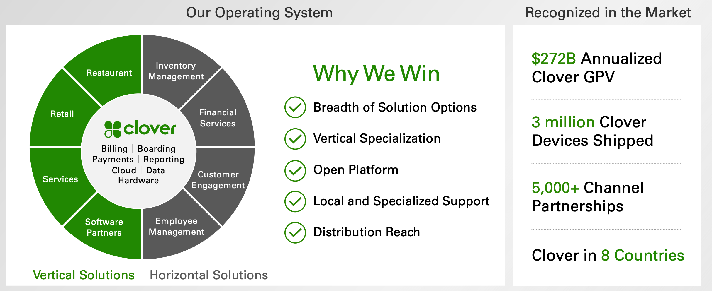 Deep Dive: Inside the Fiserv Flywheel - by Sam Boboev