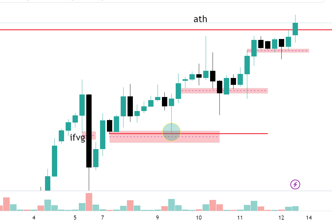 Nasdaq 13/09/2025 - Jordi Martí Trading Newsletter