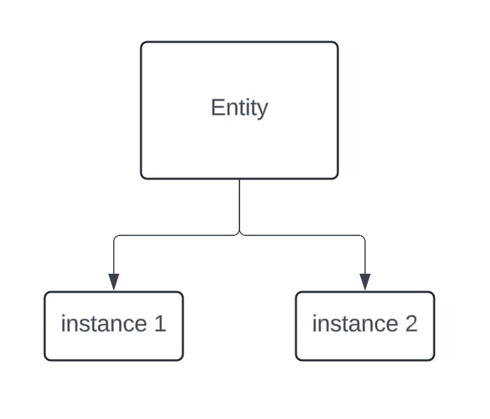 Entities, Instances and Identifiers, and More - by Joe Reis