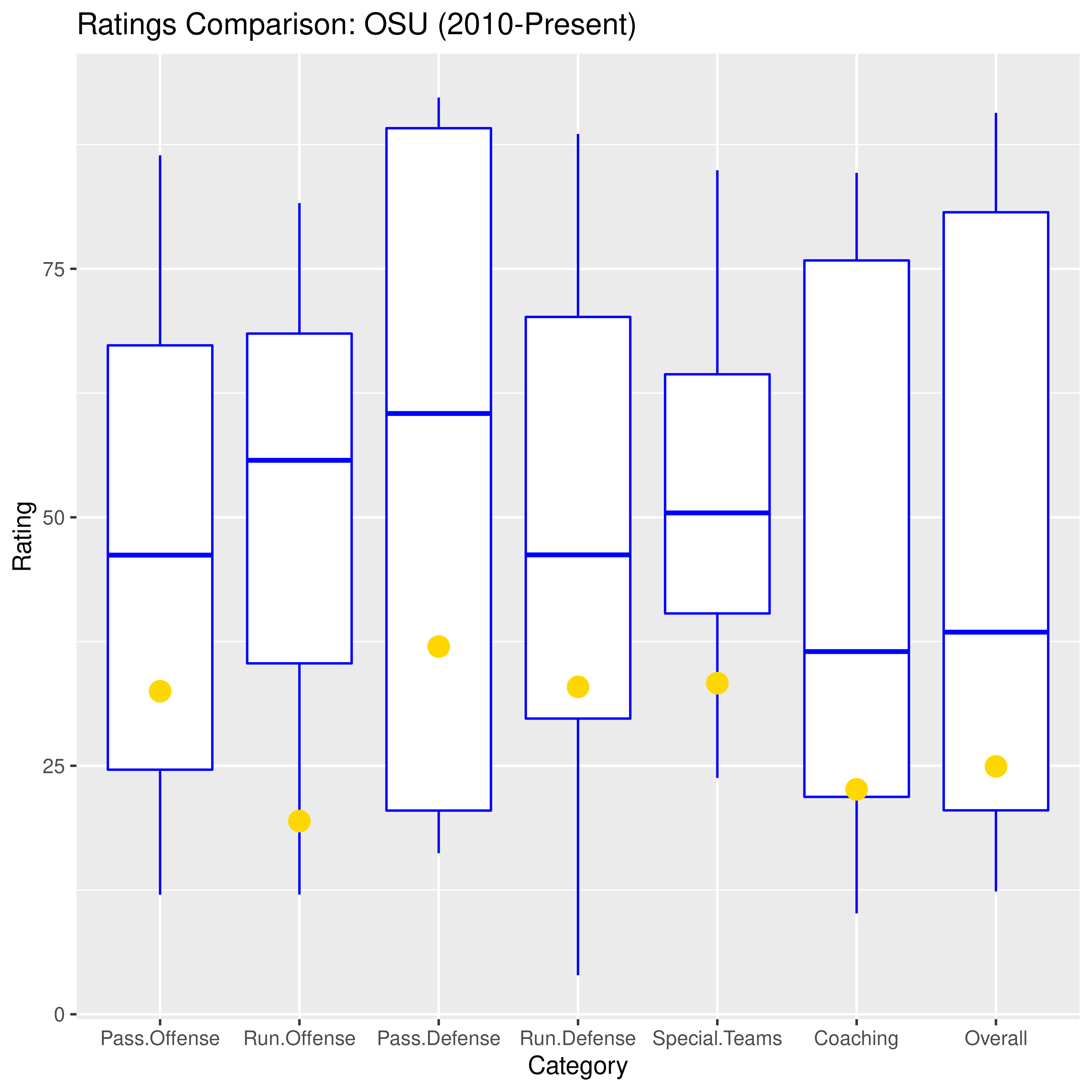 Rating the Bears: Cal at Oregon State Football