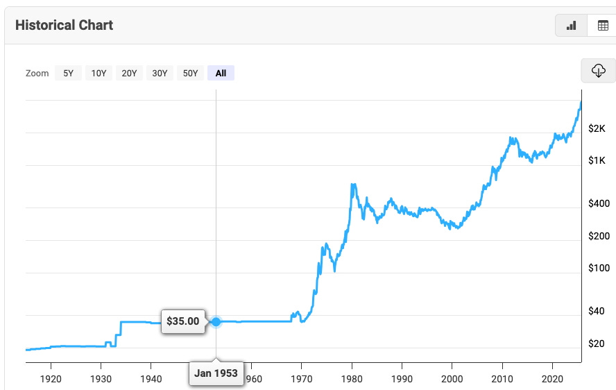 What Caused the 1970s Inflation? And What Finally Cured It?