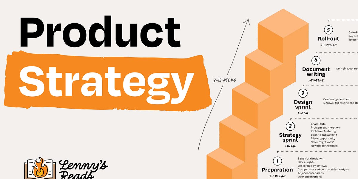 Listen: The operator’s guide to product strategy