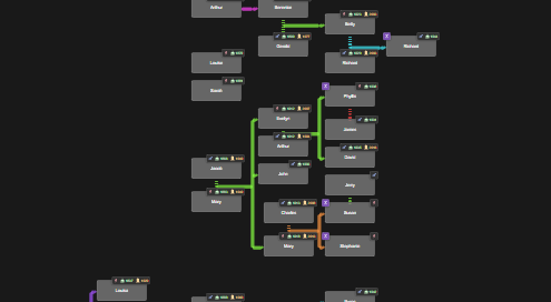 Family History with Bill Moore | Substack