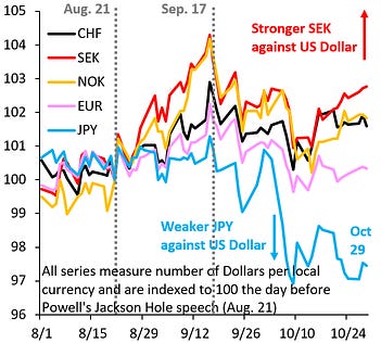 Robin J Brooks | Substack