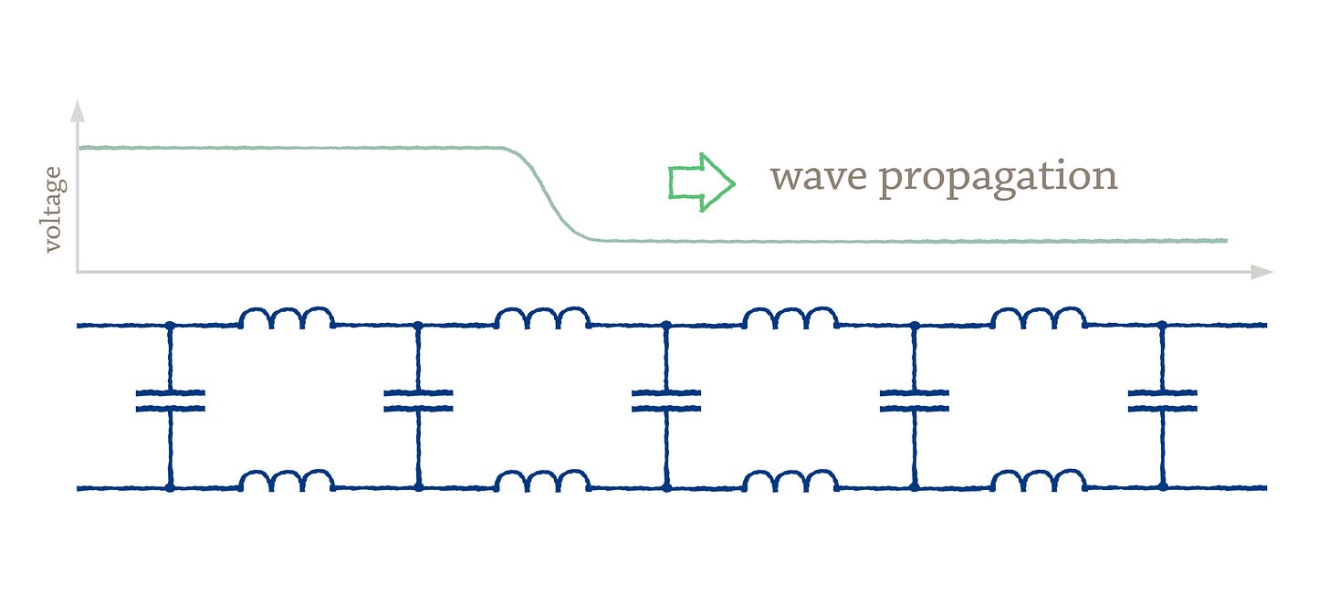 Signal reflections in electronic circuits - lcamtuf’s thing