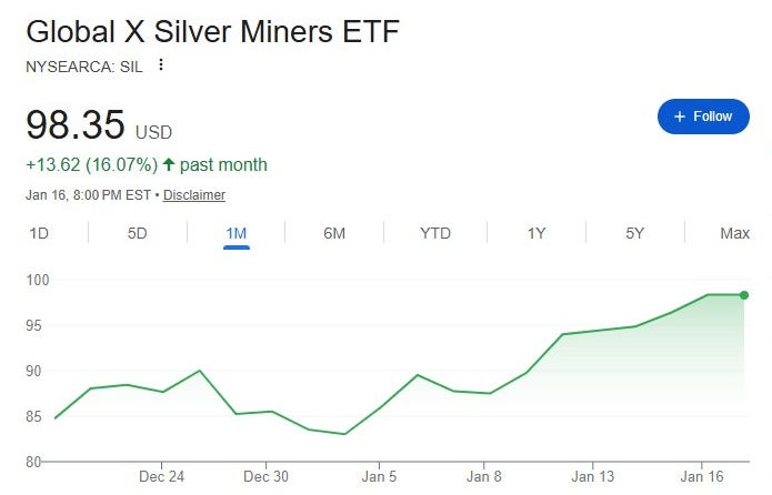 SILVER AT $93, SILVER MINERS LAGGING 25%: Supply Deficit + Shanghai ...