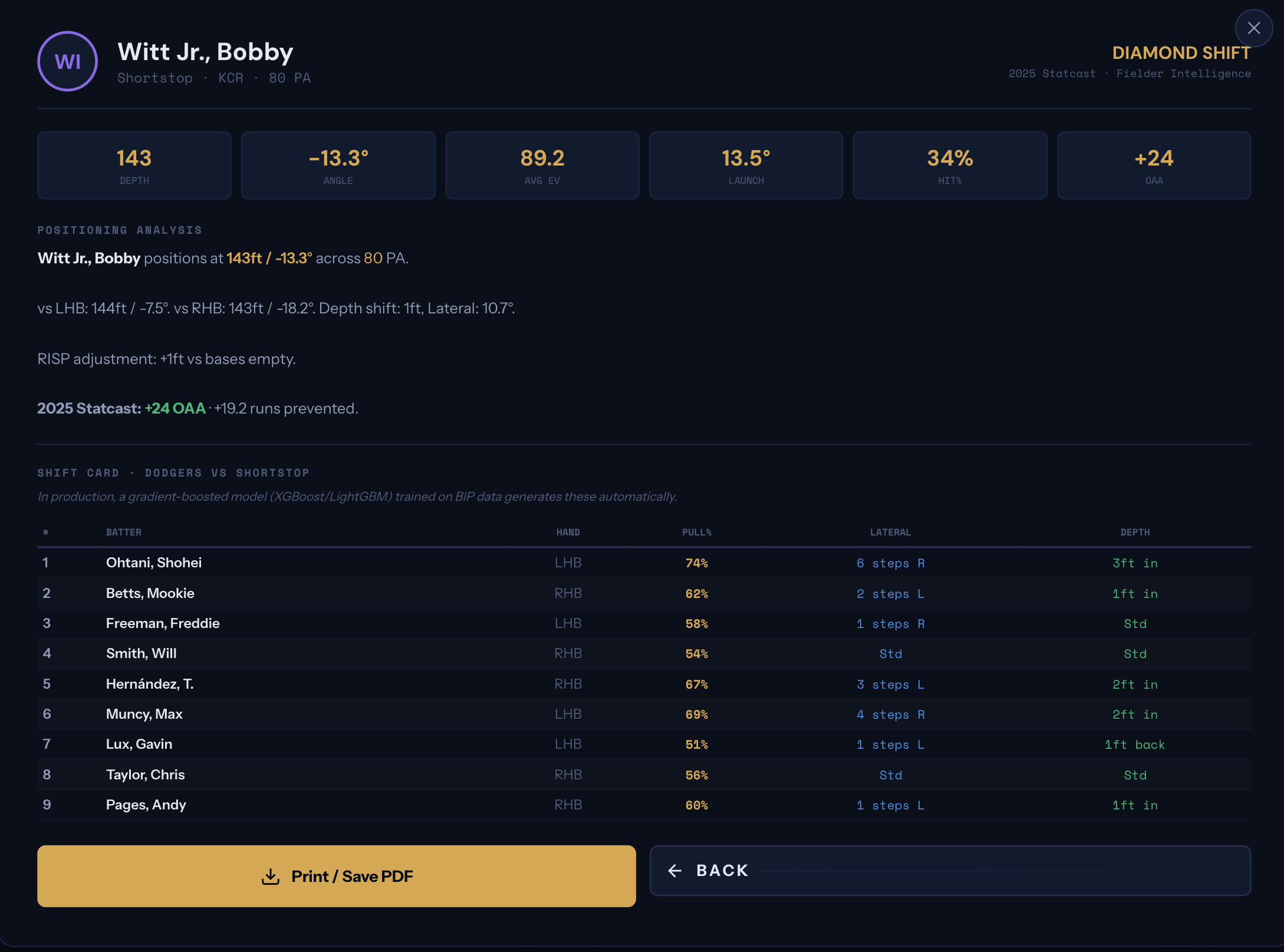 Diamond Shift: A Fielding Intelligence Prototype Built in One Session