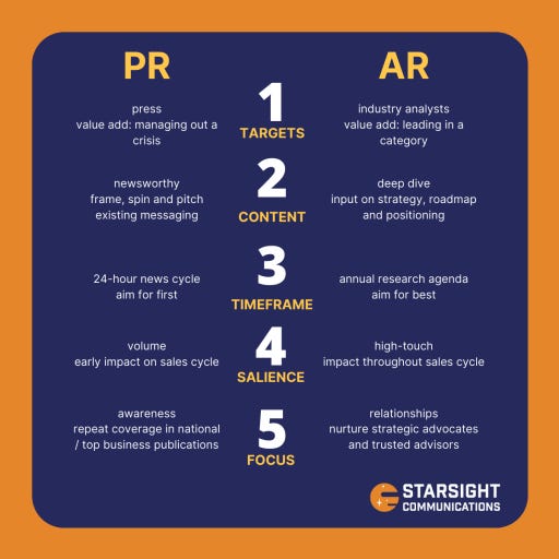 THE 5 DIFFERENCES BETWEEN ANALYST RELATIONS AND PR –AND WHY YOU SHOULD ...
