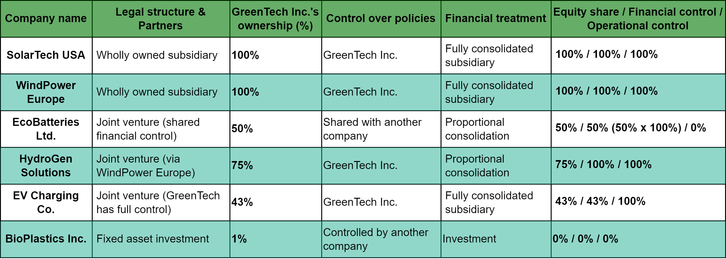 [BREAKDOWN] E1-8: What are organizational & operational boundaries for ...