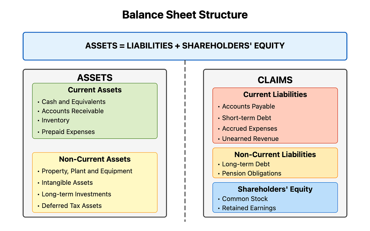 Balance Sheet Breakdown: Assets, Liabilities, Equity