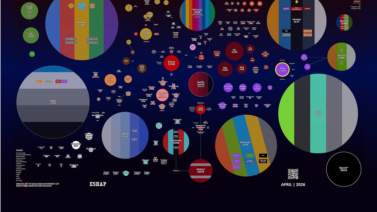 MEDIA UNIVERSE MAPS 2020-2025 - by Evan Shapiro