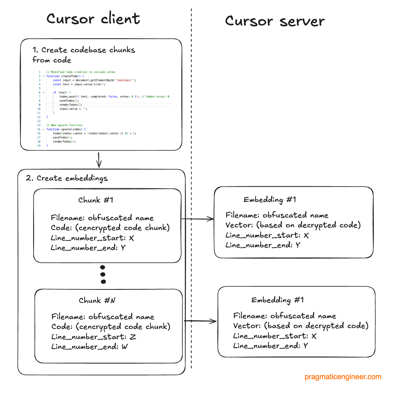 Real-world engineering challenges: building Cursor