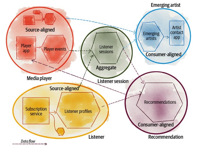 Importance of Data in Architecture - by Ilya Hardzeenka