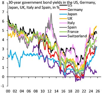 Robin J Brooks | Substack