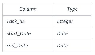 Solutions to SQL Questions - HackerRank - by Adityaraj Ray