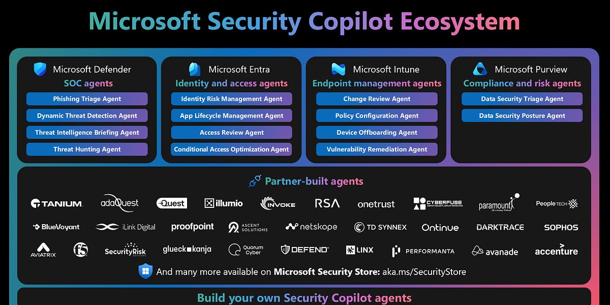 🚀 Microsoft Ignite 2025: Security Copilot Is Transforming SecOps as We Know It
