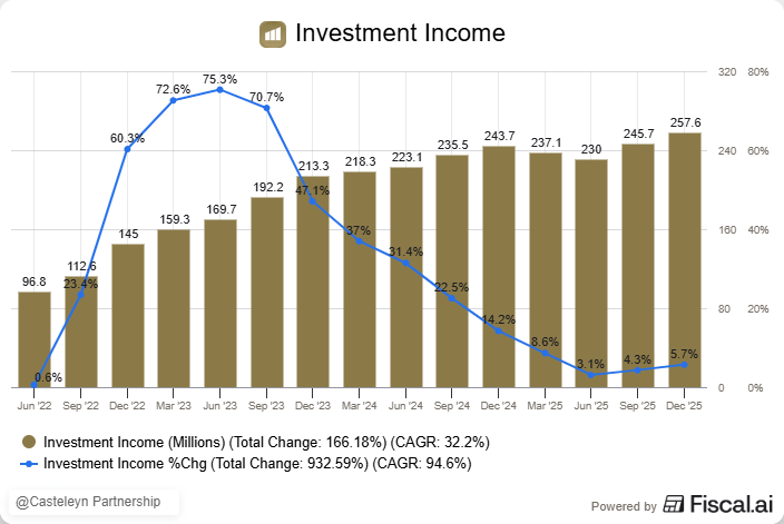Markel full year 2025 update + valuation