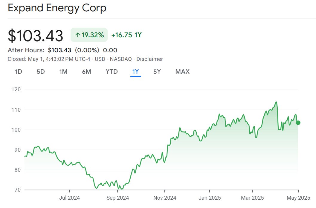 Pro Picks: Eric Nuttall's Nat Gas Picks - by Amber Kanwar