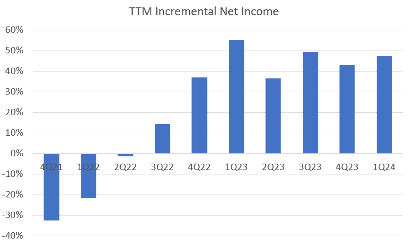 SoFi: Going from 0 to 60 (cents of EPS)