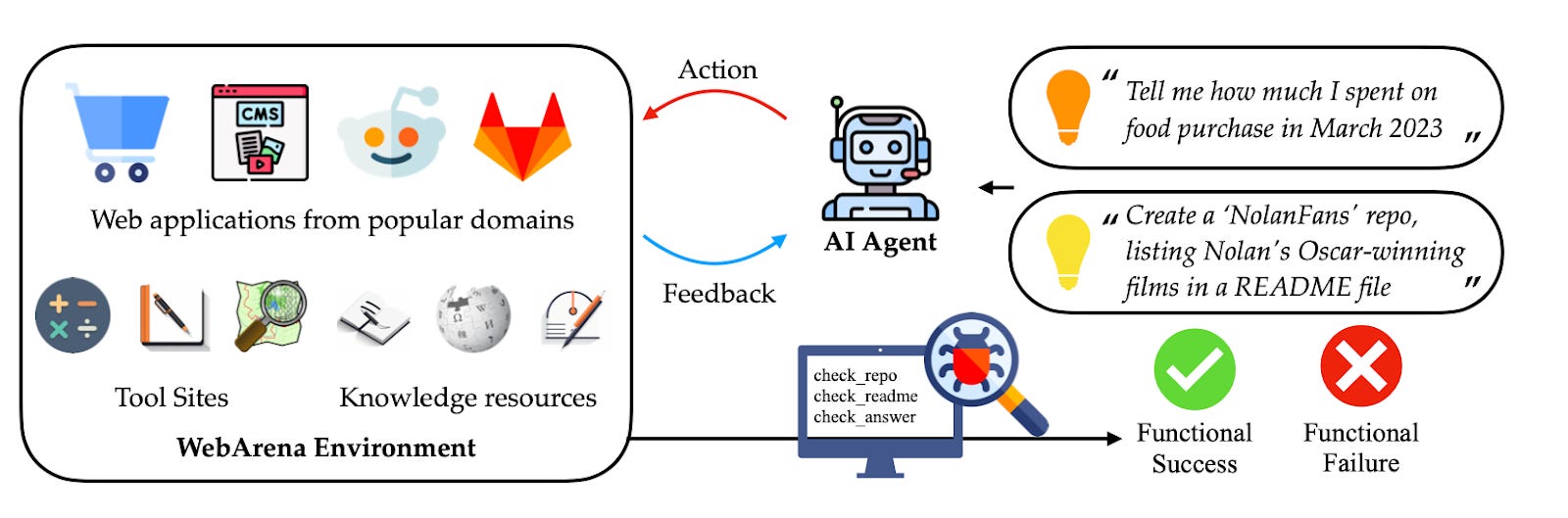 The 5 Levels of Agentic AI - by Nilesh Barla - Adaline Labs