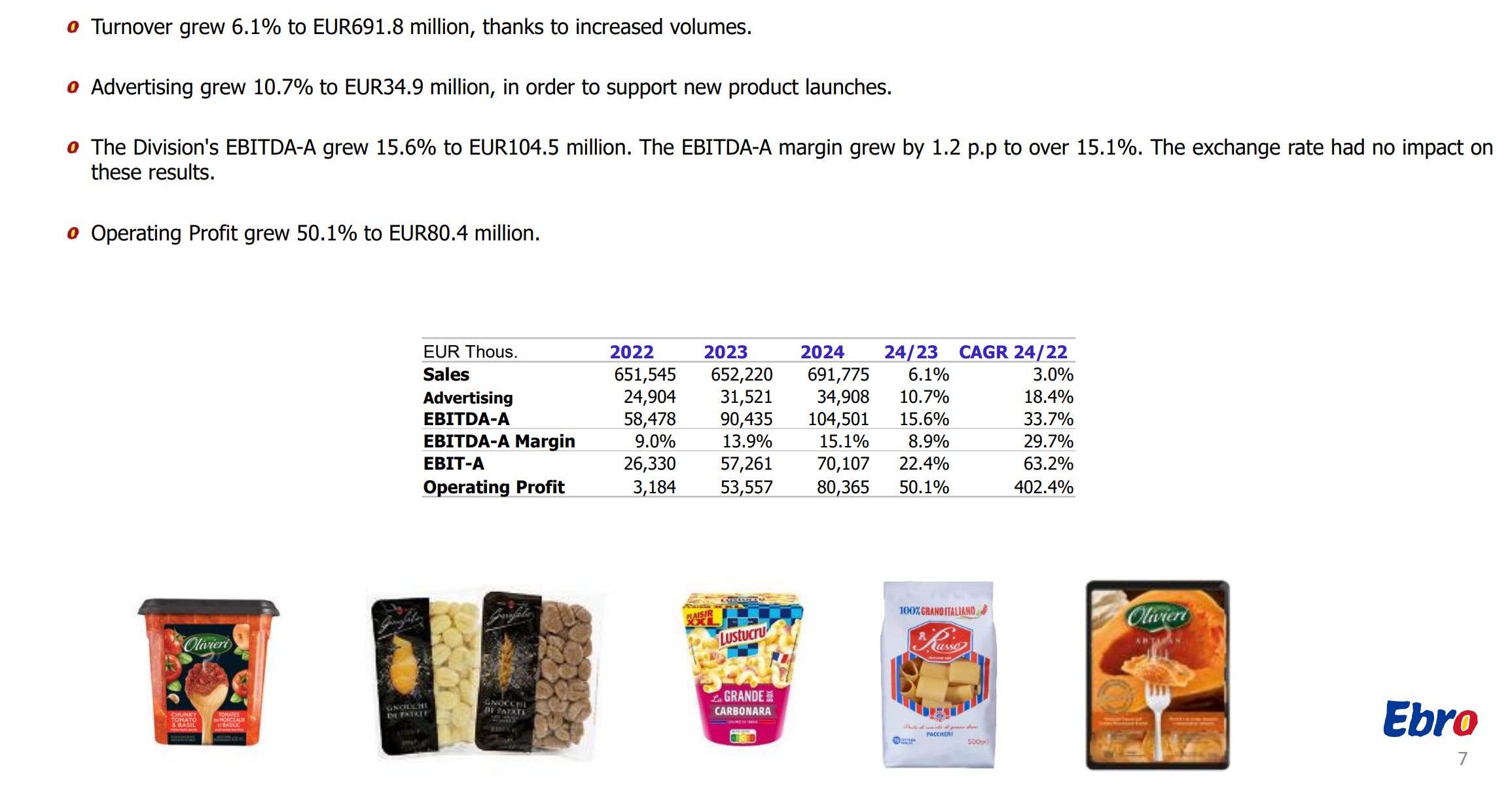 Ebro Foods SA - The biggest Spanish food processing company