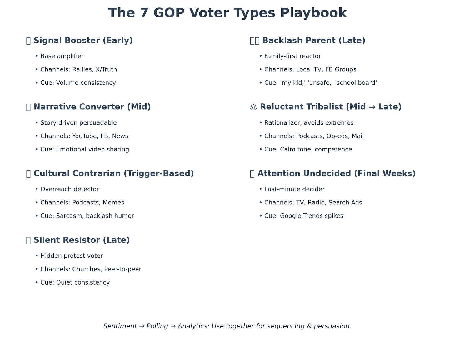 The 7 Types, Part 6: The Strategist’s Playbook