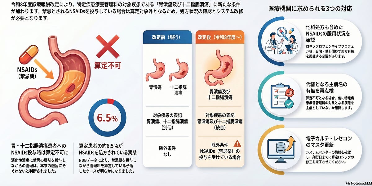 令和8年度改定｜特定疾患療養管理料の対象疾患にNSAIDs除外ルールが追加 - 岡大徳のメルマガ
