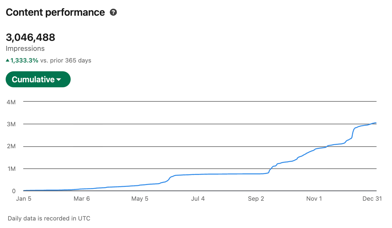 3 LinkedIn Posts Templates To Show Your Data Science Expertise