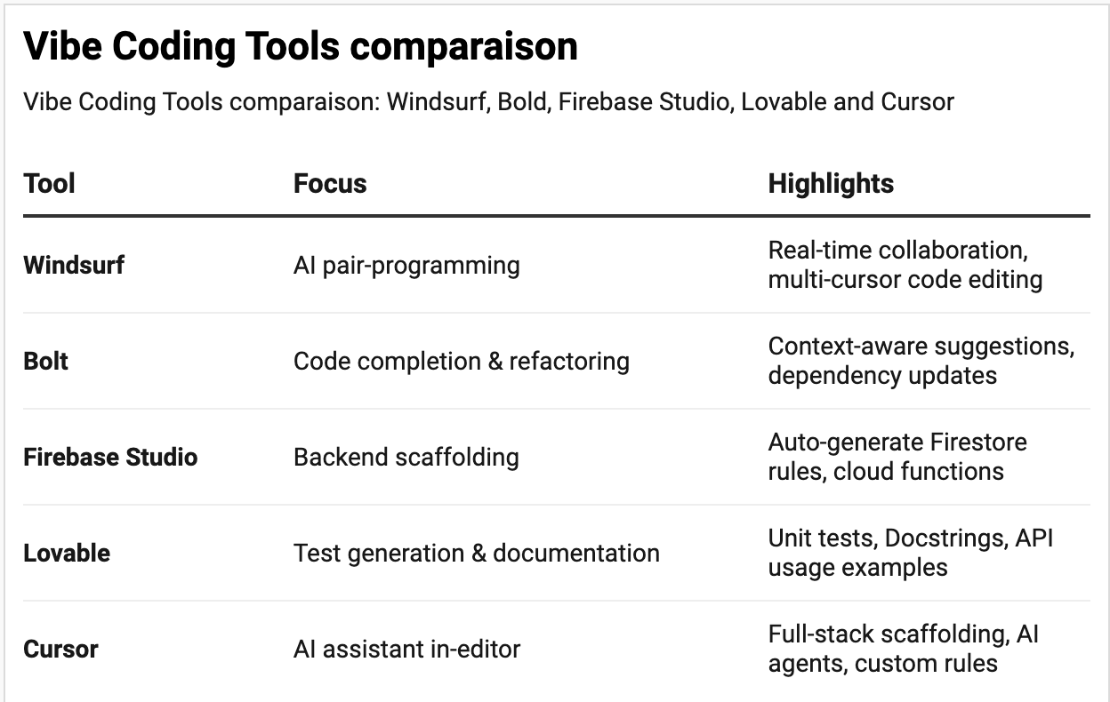Cursor 101: The Vibe Coding Playbook. - by Malik CHOHRA