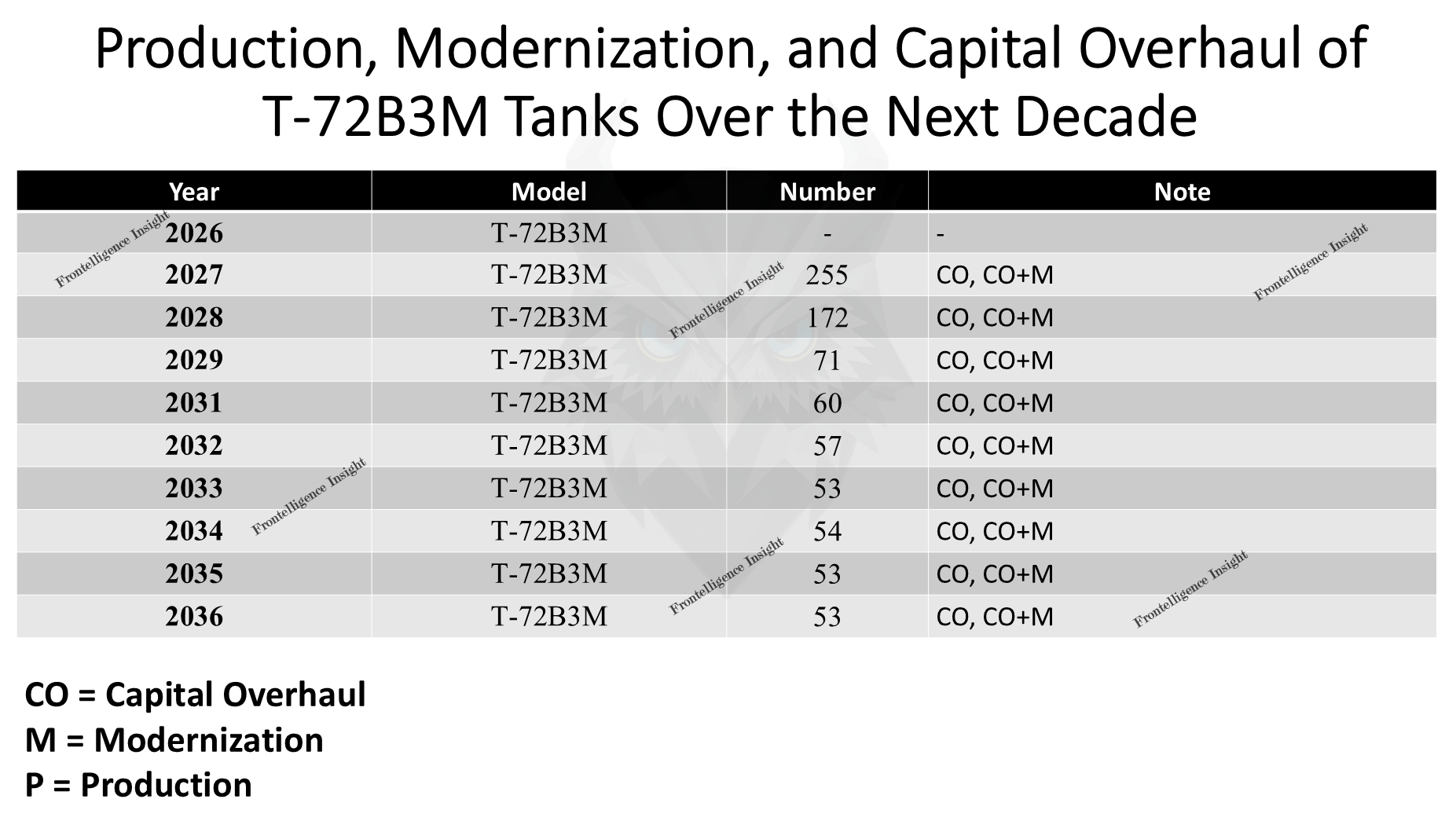 Exclusive: Inside Russia’s 2026–2036 Tank Fleet Modernization and ...