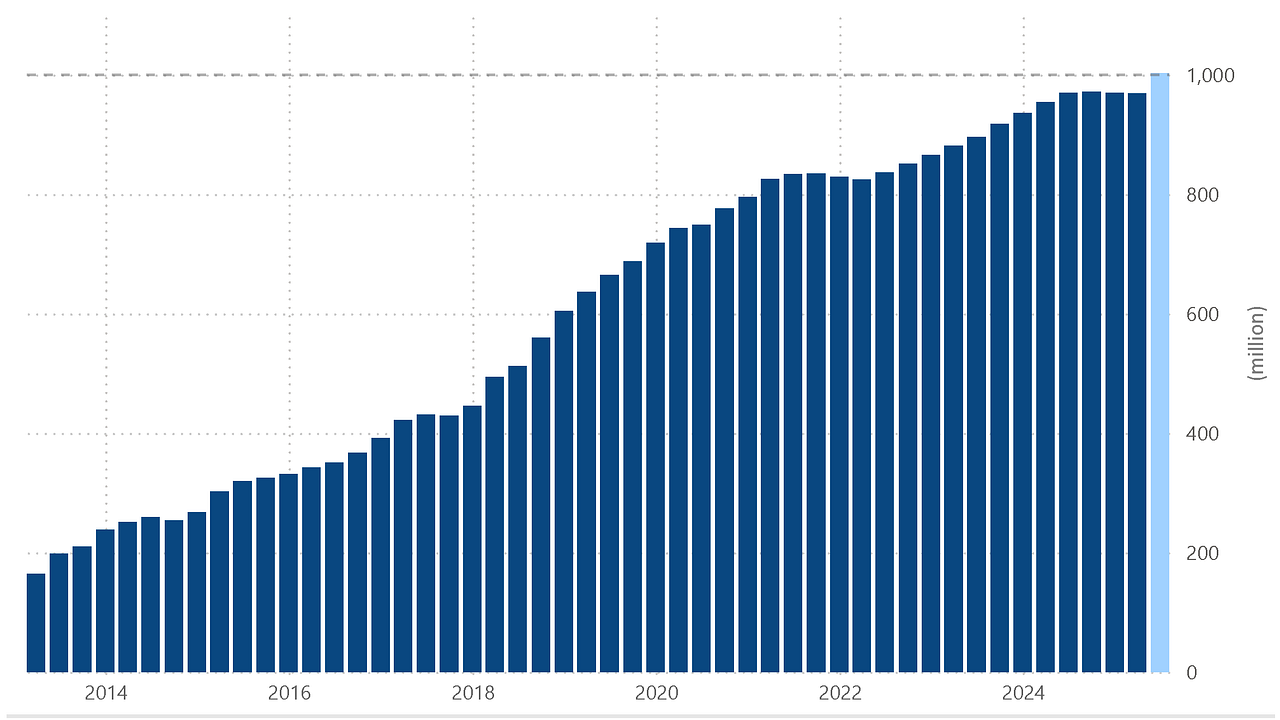 This Week In Data | IndiaDataHub | Substack
