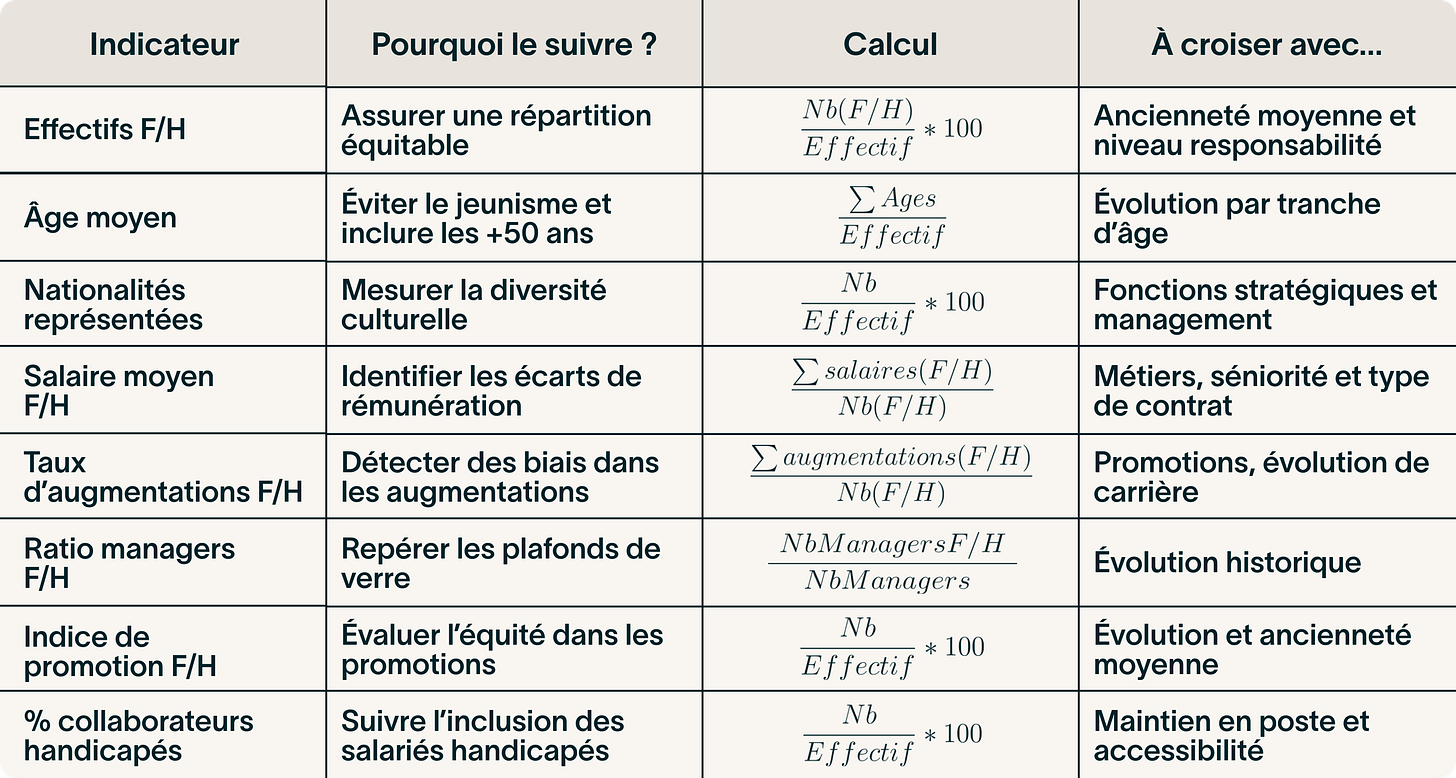 Tout savoir sur la DEI. - by Léopold Adam - Les RH du Futur