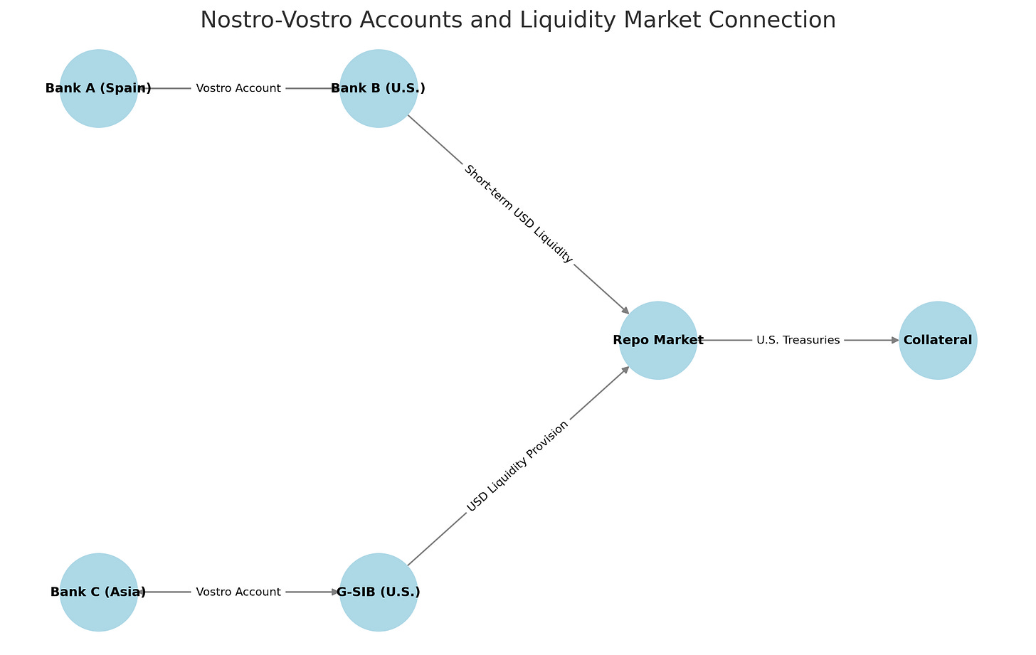 Nostro and Vostro Accounts: What Are They and Why Are They So Important?