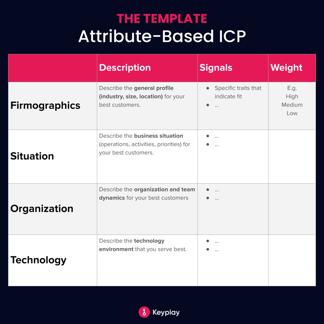 3 proven ICP definition templates - by Adam Schoenfeld