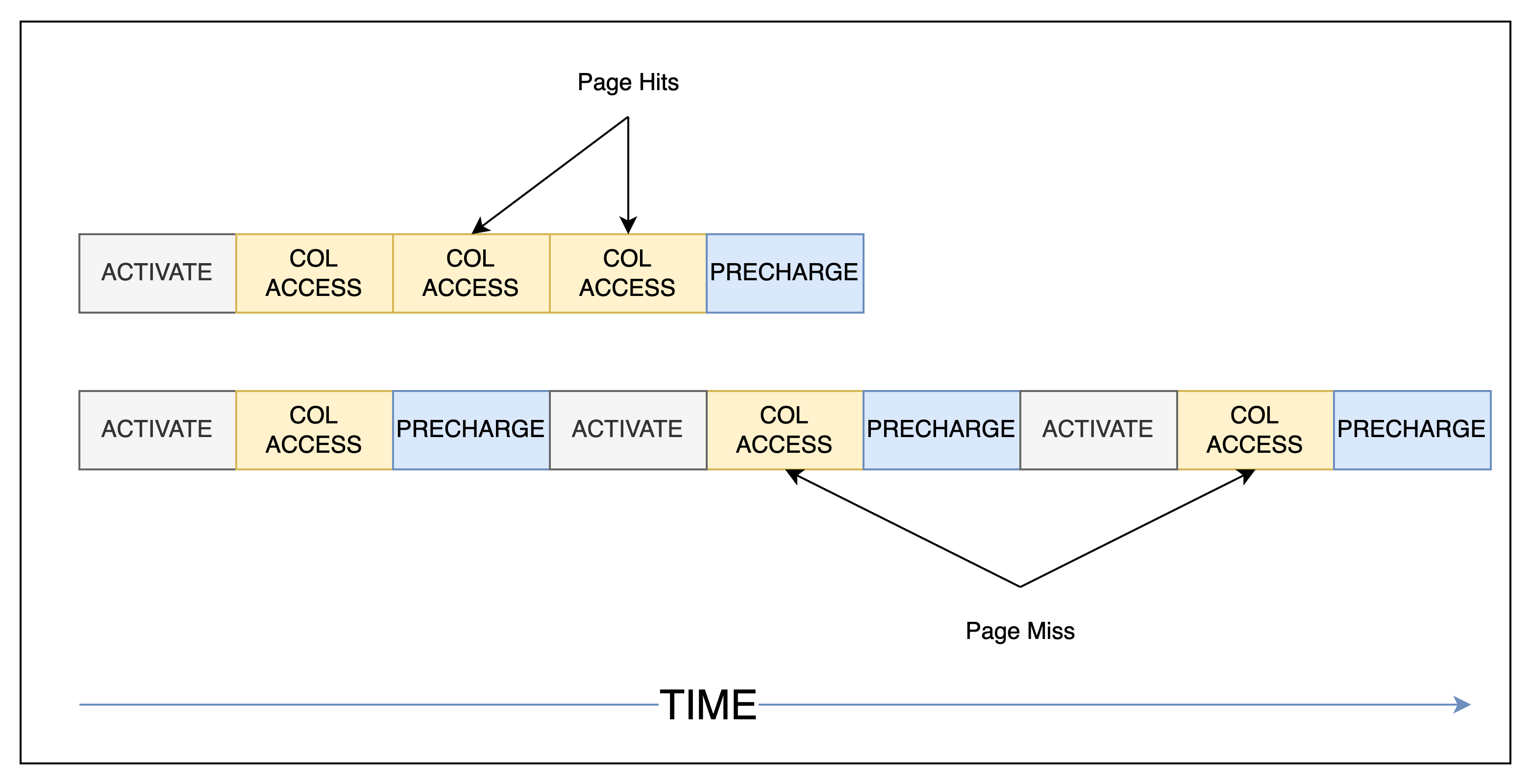 Fundamental guide to understanding DRAM Memory - by Subbu