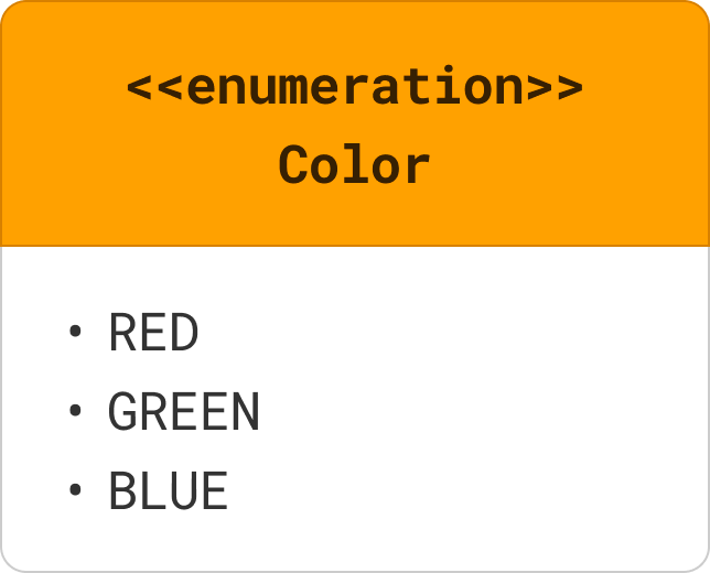 UML Class Diagram Explained with Examples