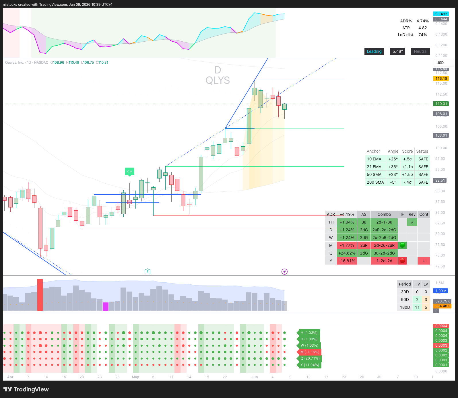 Undercut and Rally - by Nigel - theStrat Lab