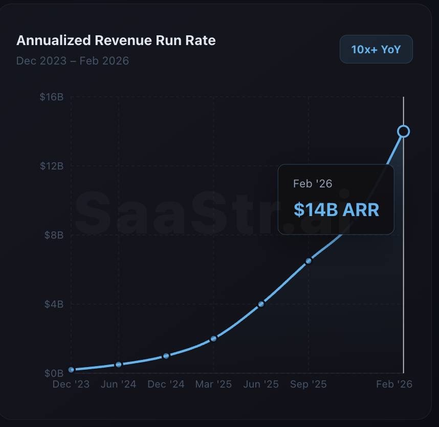 Claude Code’s Rocket Ride: How Anthropic Just Wrote the Fastest Revenue ...