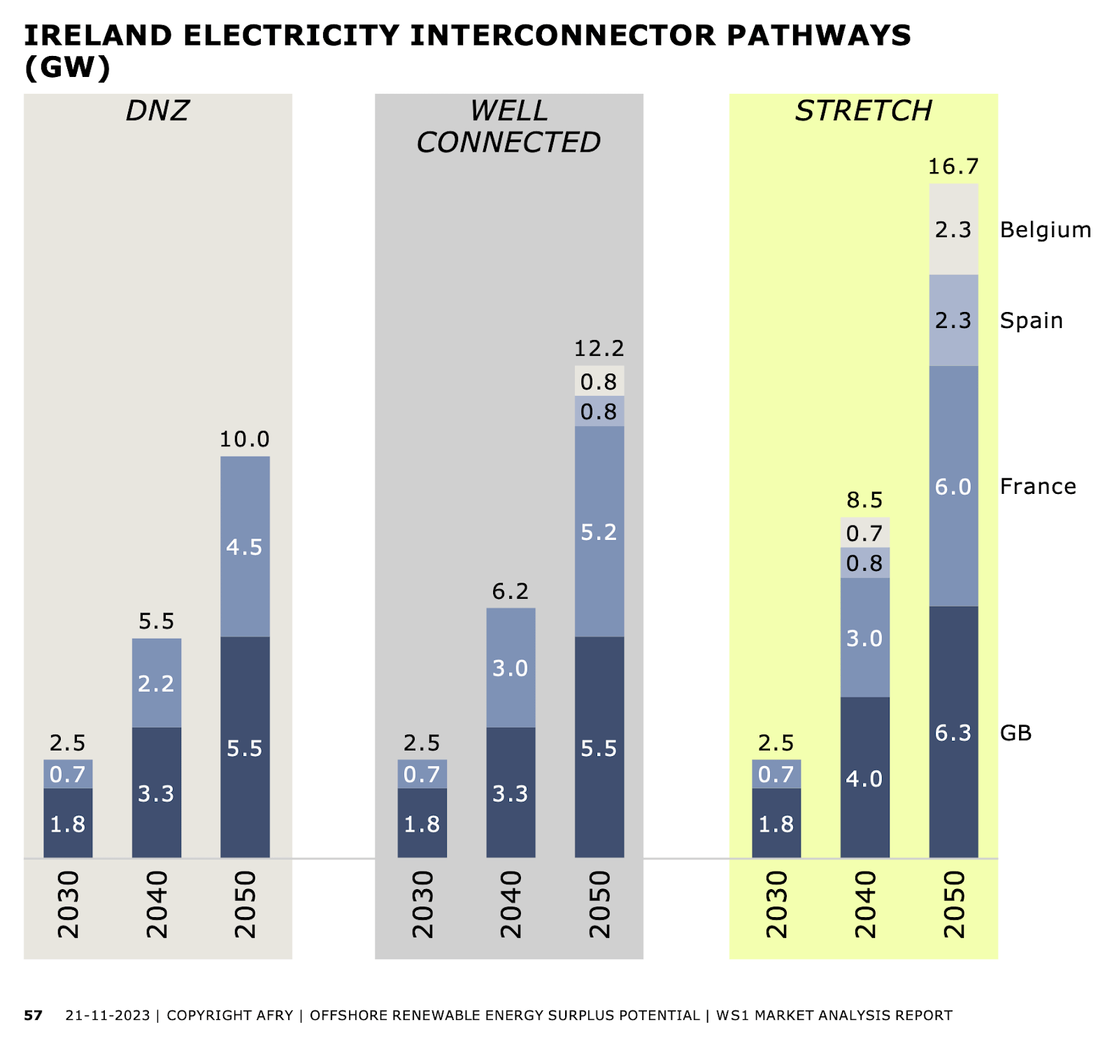 Can Ireland Really Be a ‘Renewable Energy Superpower’?