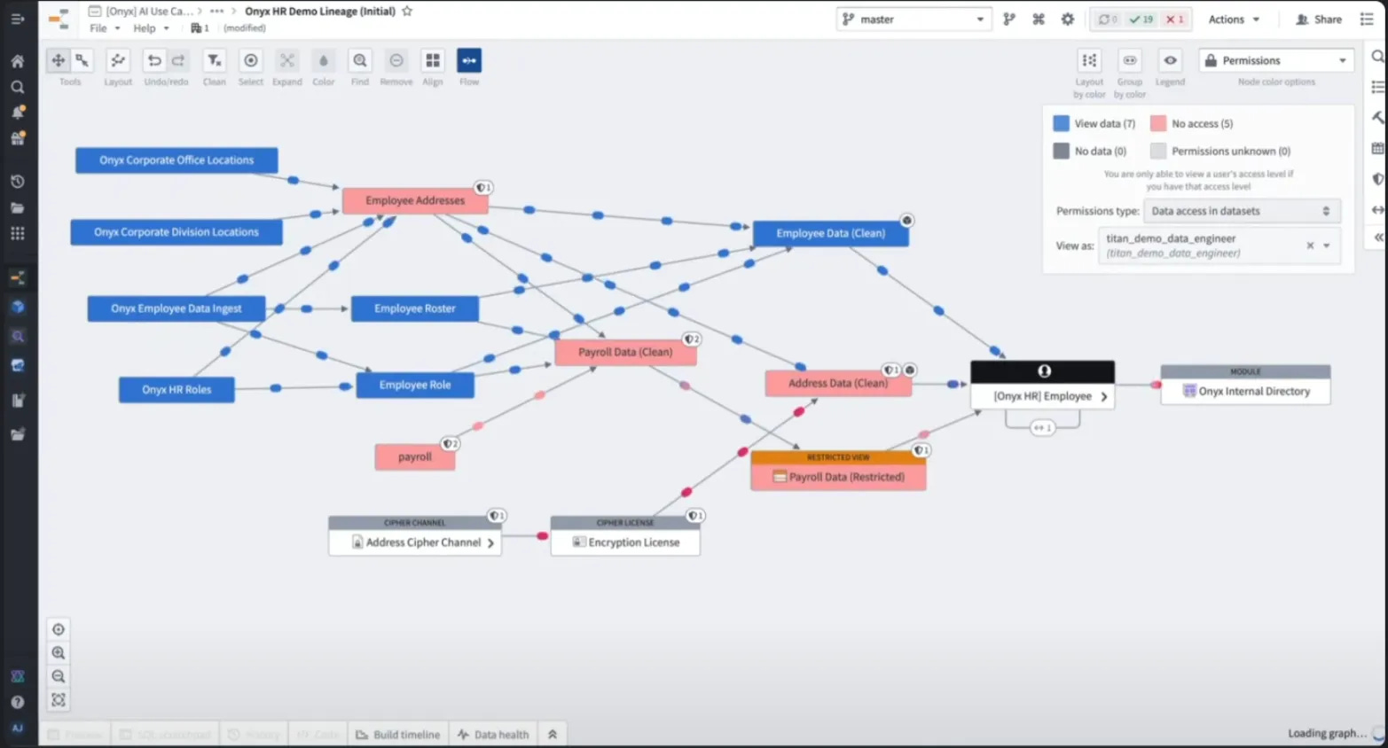 Data Security and Privacy with Palantir AIP (Part 5: A Palantir Case Study)