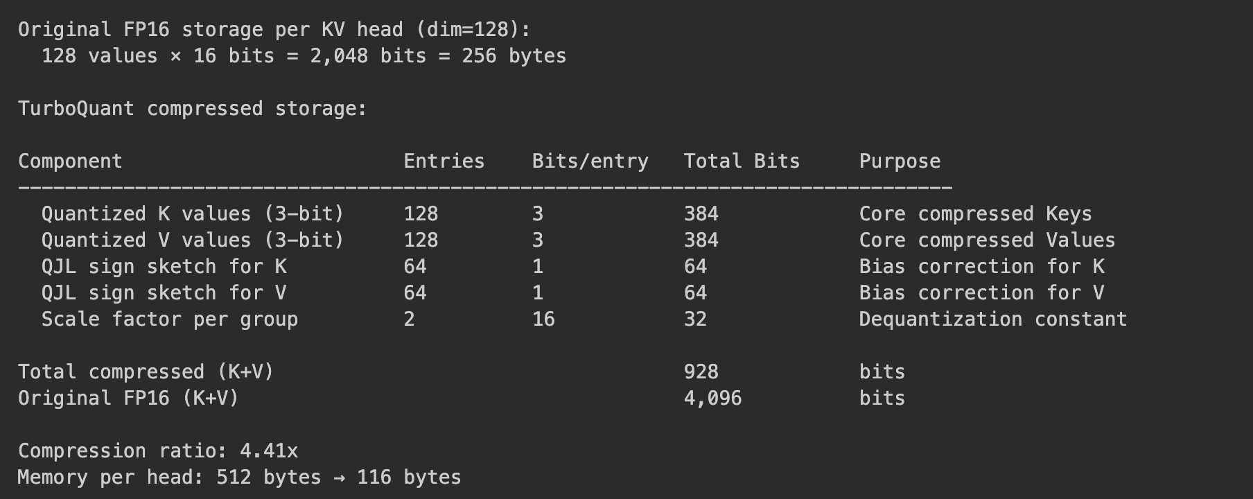 TurboQuant Explained: How KV Cache Compression Cuts LLM Memory by 6x