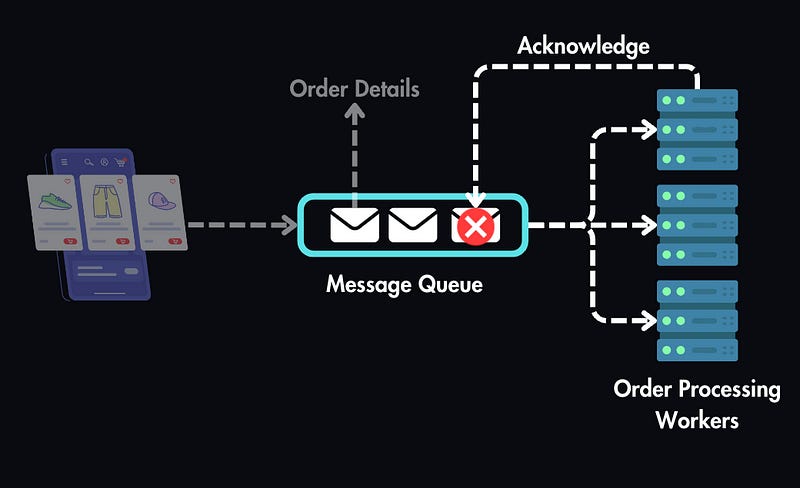 System Design Basics - Master Message Queues in Just 5 Minutes!