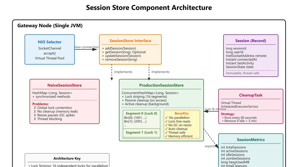 Day 10: Session State Management - by systemdrll165