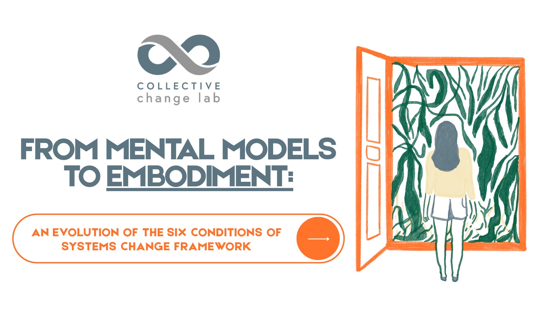 From Mental Models to Embodiment: An Evolution of the Six Conditions of ...