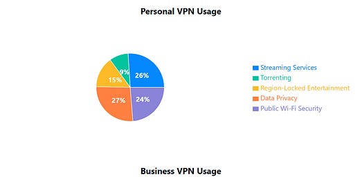 How to Check for VPN on mac - by Enter VPN