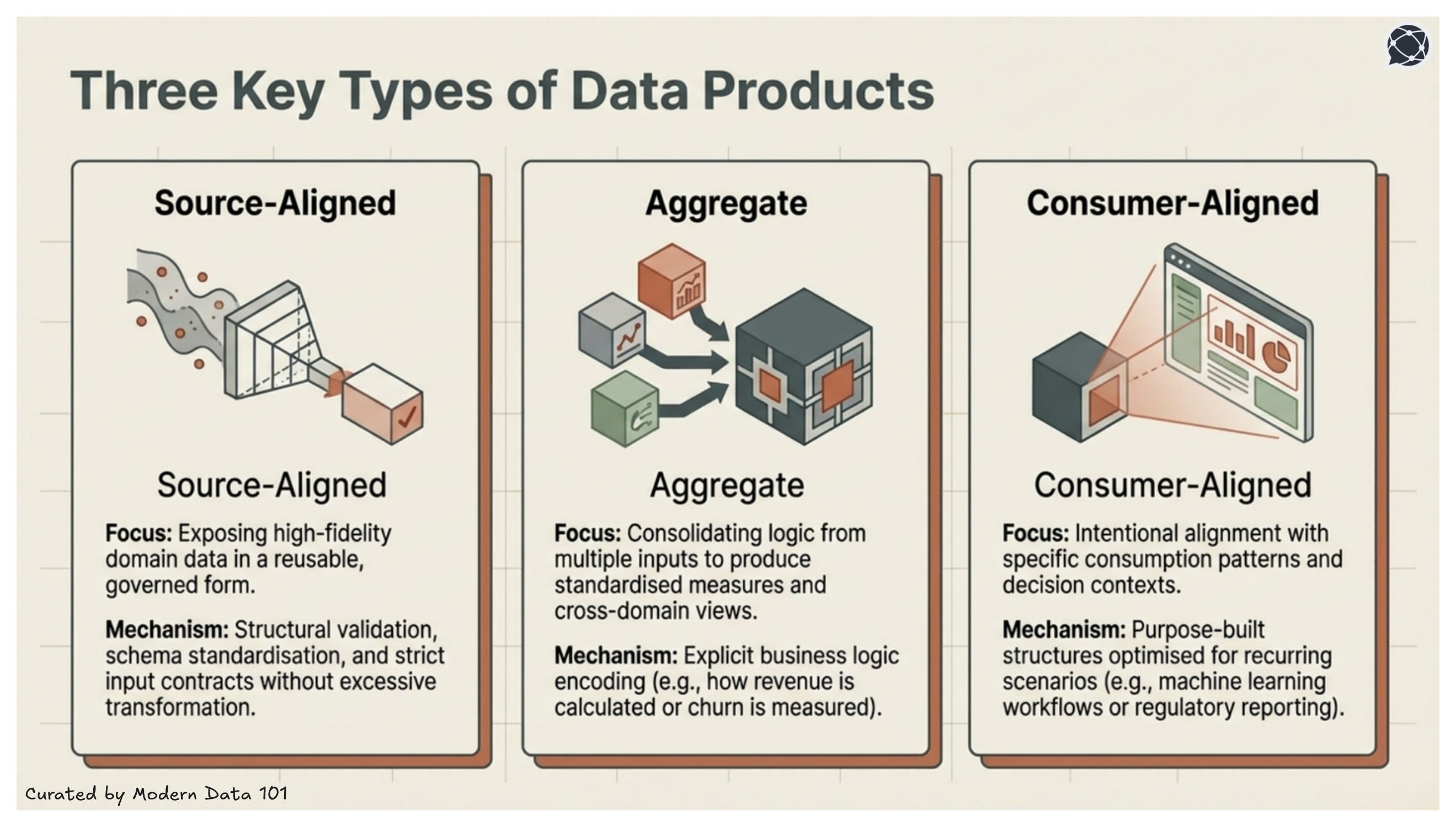 The Complete Guide to Data Products | Modern Data Blog