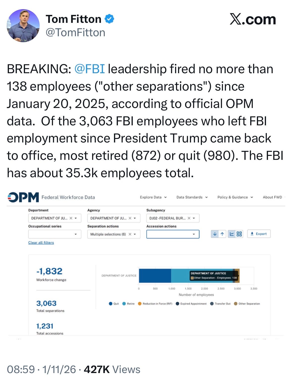 Patel Fired 0.4% of the 1000s of Corrupt FBI Employees