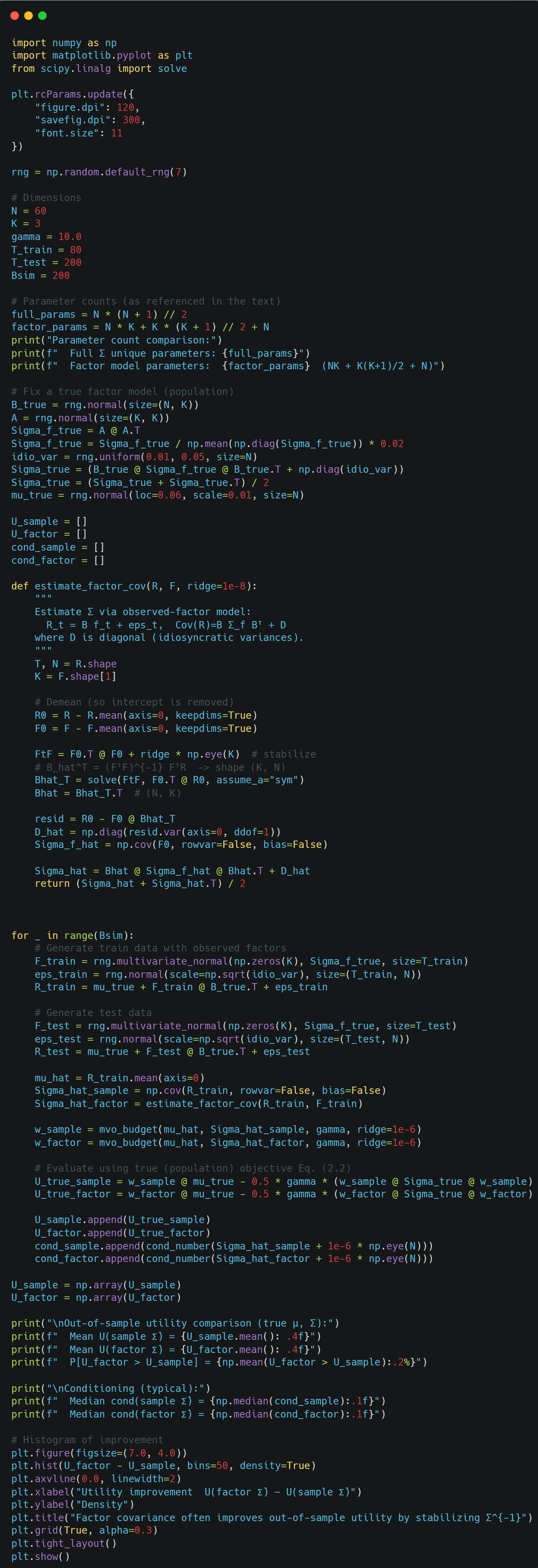 Why Mean-Variance Optimization Breaks Down - VertoxQuant