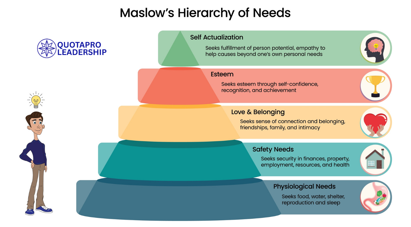 Applying Maslow’s Hierarchy to Modern Leadership: