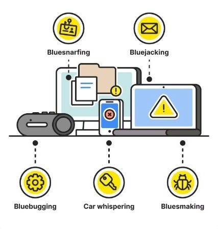 Uncovering Bluetooth Risks: How Hackers Can Compromise Your Phone